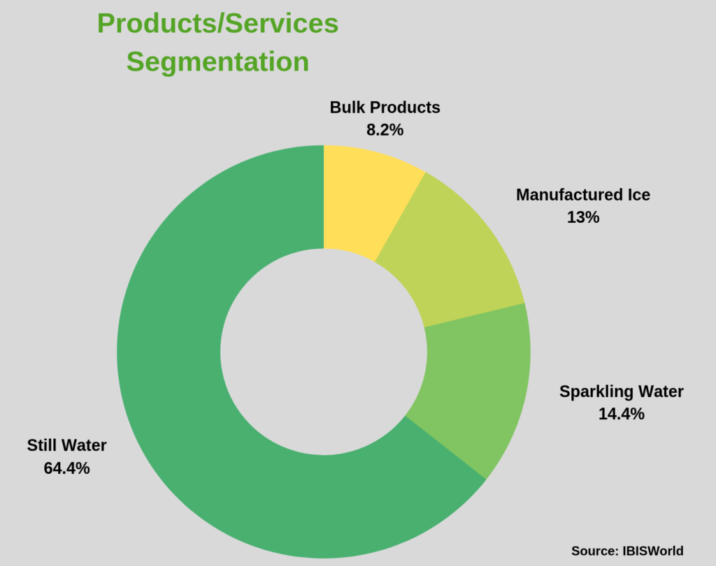 5 Steps to Grow your Water Delivery Service | 360Connect
