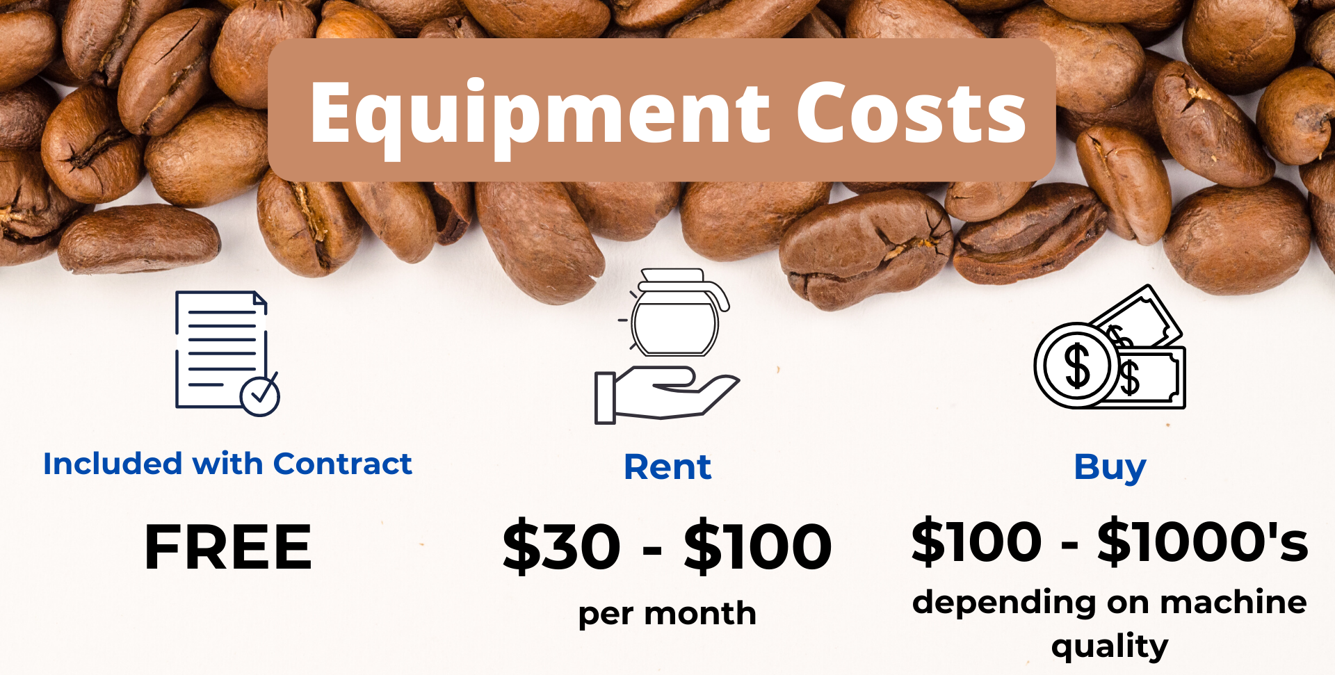 How Much Does an Office Coffee Service Cost? | 360Connect