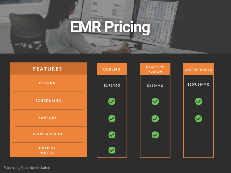 EMR Pricing Guide | 360Connect