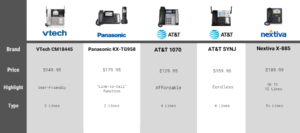 Best Multi-Line Phone Systems For Small Businesses | 360Connect