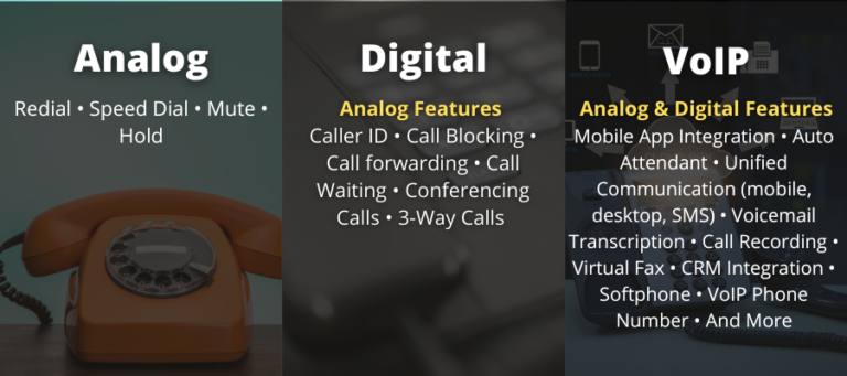 Digital VS Analog Phone Service | 360Connect