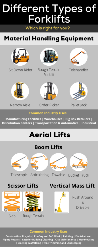 Different Types of Forklifts | 360Connect