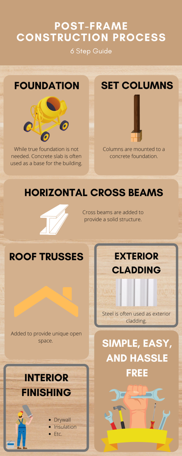 Morton Metal Buildings | 360Connect