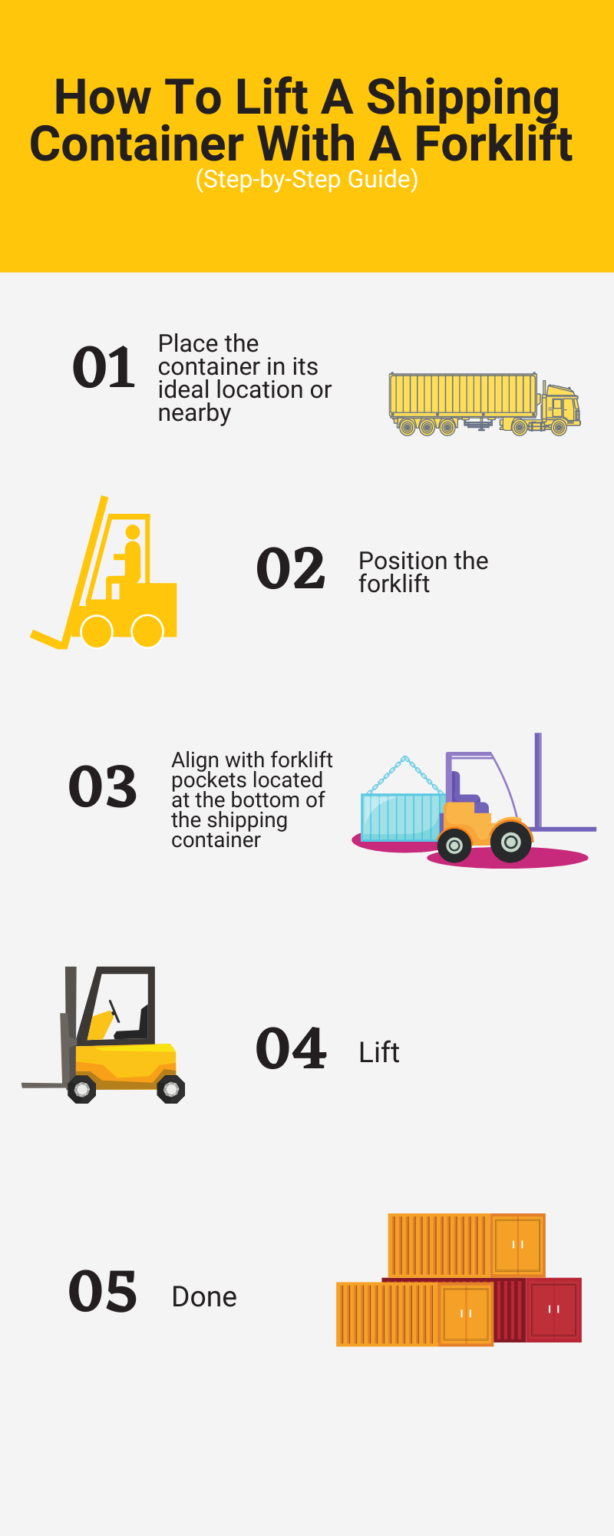 How to Lift a Shipping Container with a Forklift | 360Connect