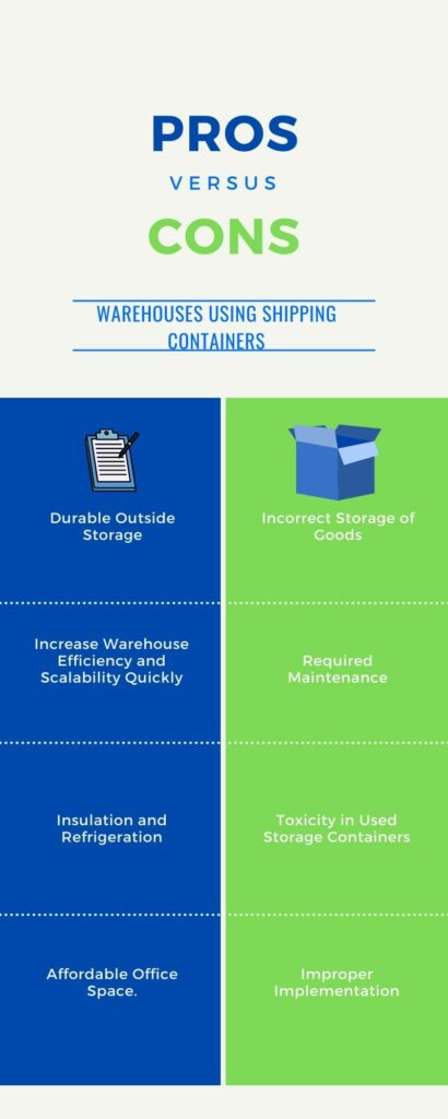 The Pros and Cons of Warehouses Using Shipping Containers | 360Connect