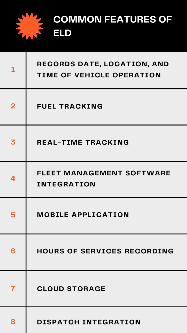 Electronic Logging Device (ELD) | 360Connect