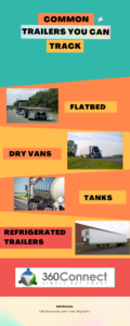Everything You Need to Know About Trailer GPS Trackers | 360Connect