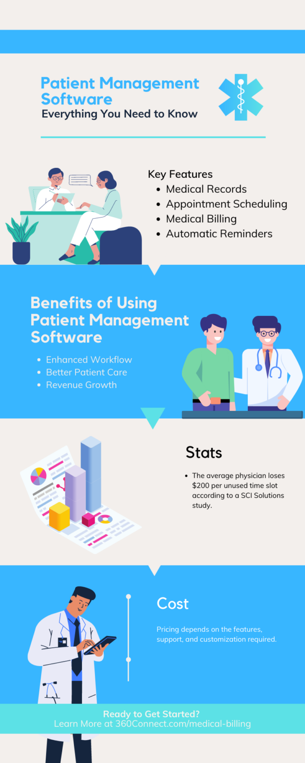 What is Patient Management Software? | 360Connect