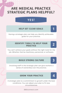 Medical Practice Strategic Planning 101 | 360Connect