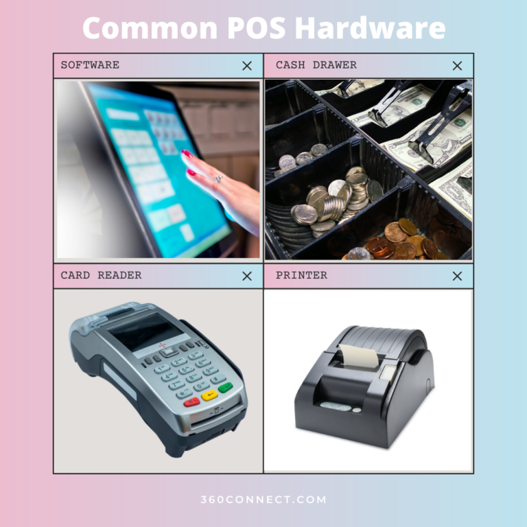 What is a POS System? | 360Connect