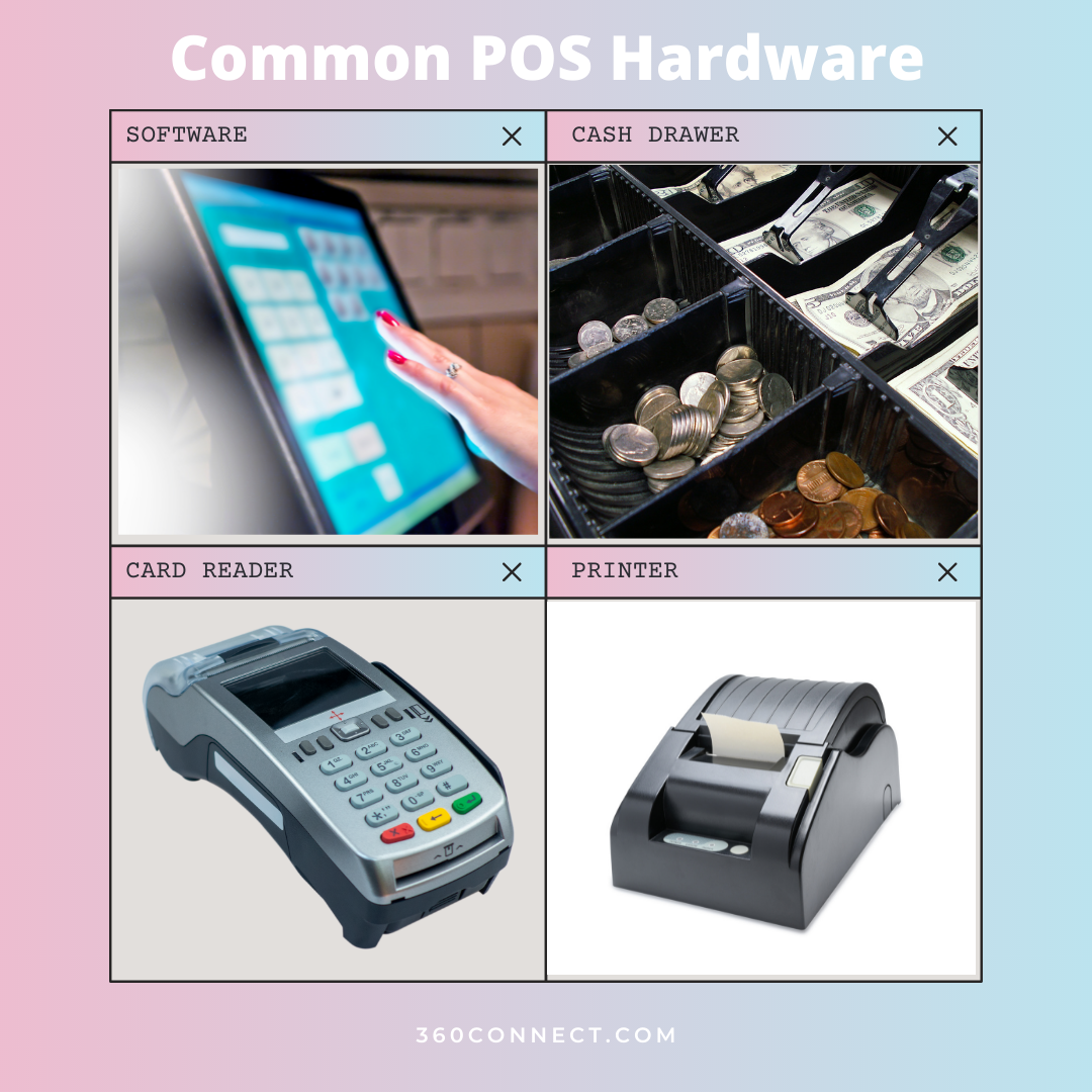 What is a POS System? | 360Connect