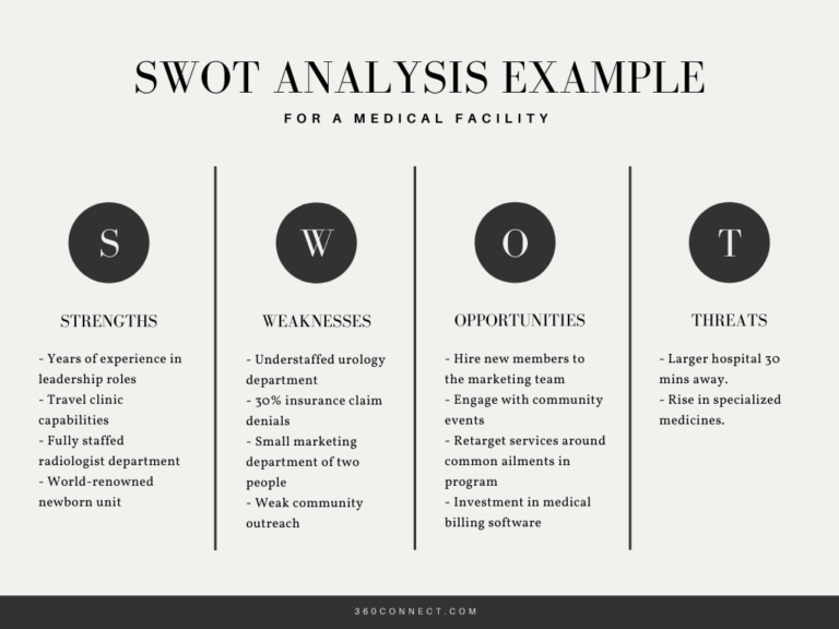 Medical Practice Strategic Planning 101 | 360Connect