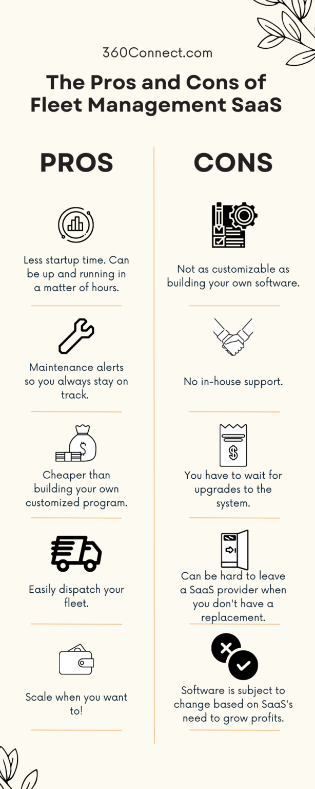 Fleet Management SaaS - Telematics Services Explained | 360Connect