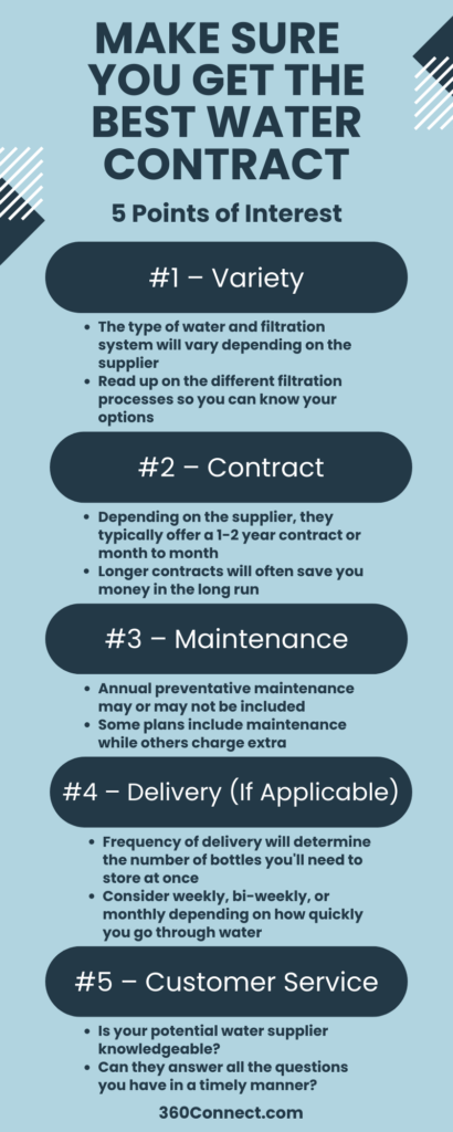 5 Top Water Delivery Services for Businesses | 360Connect