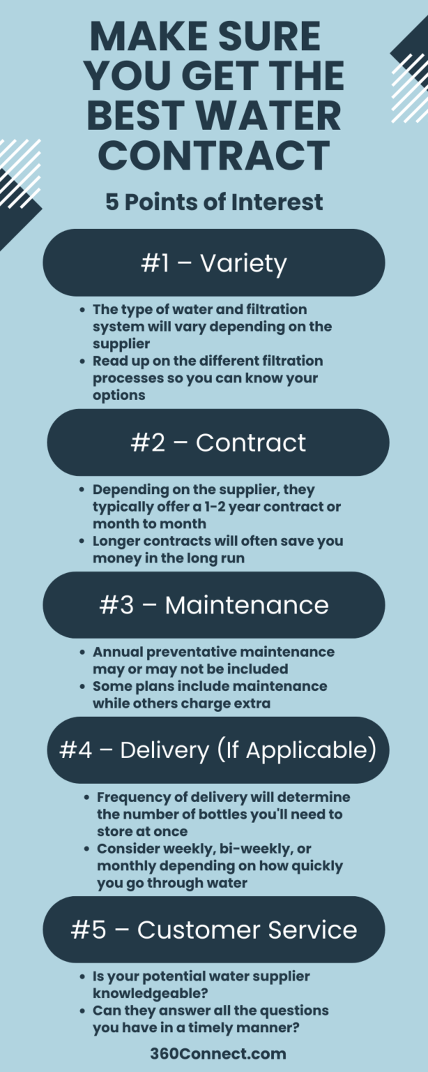 5 Top Water Delivery Services for Businesses | 360Connect