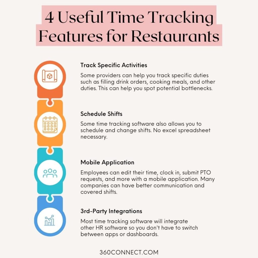 Time Tracking For Restaurants | 360Connect