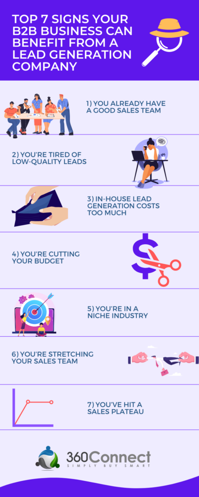 Top 7 Signs Your B2B Business Can Benefit From A Lead Generation ...