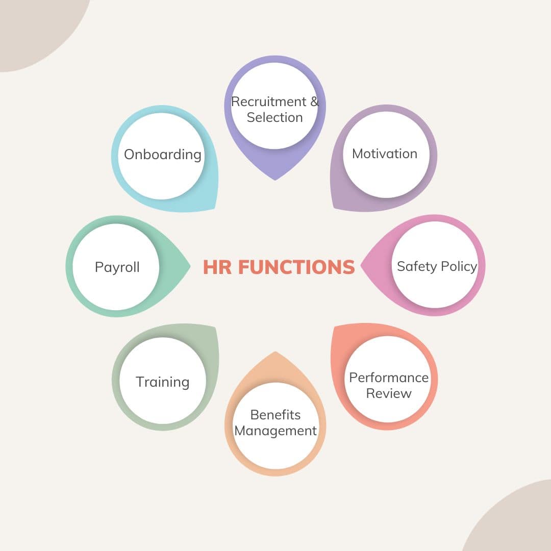 Human Resources Outsourcing | 360Connect