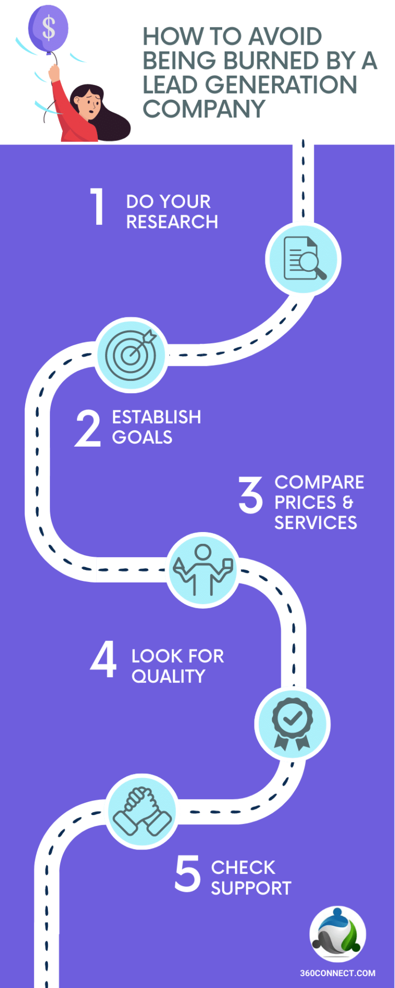 How to Avoid Getting Burned by a Lead Generation Company | 360Connect