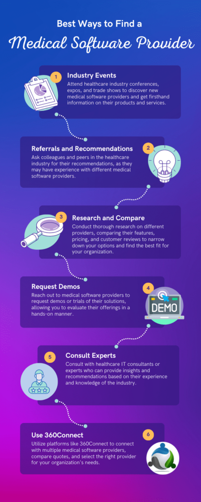 Top 7 Medical Software Providers in 2023 | 360Connect