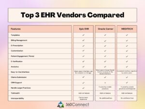 Top 3 EHR Vendors Comparison | 360Connect