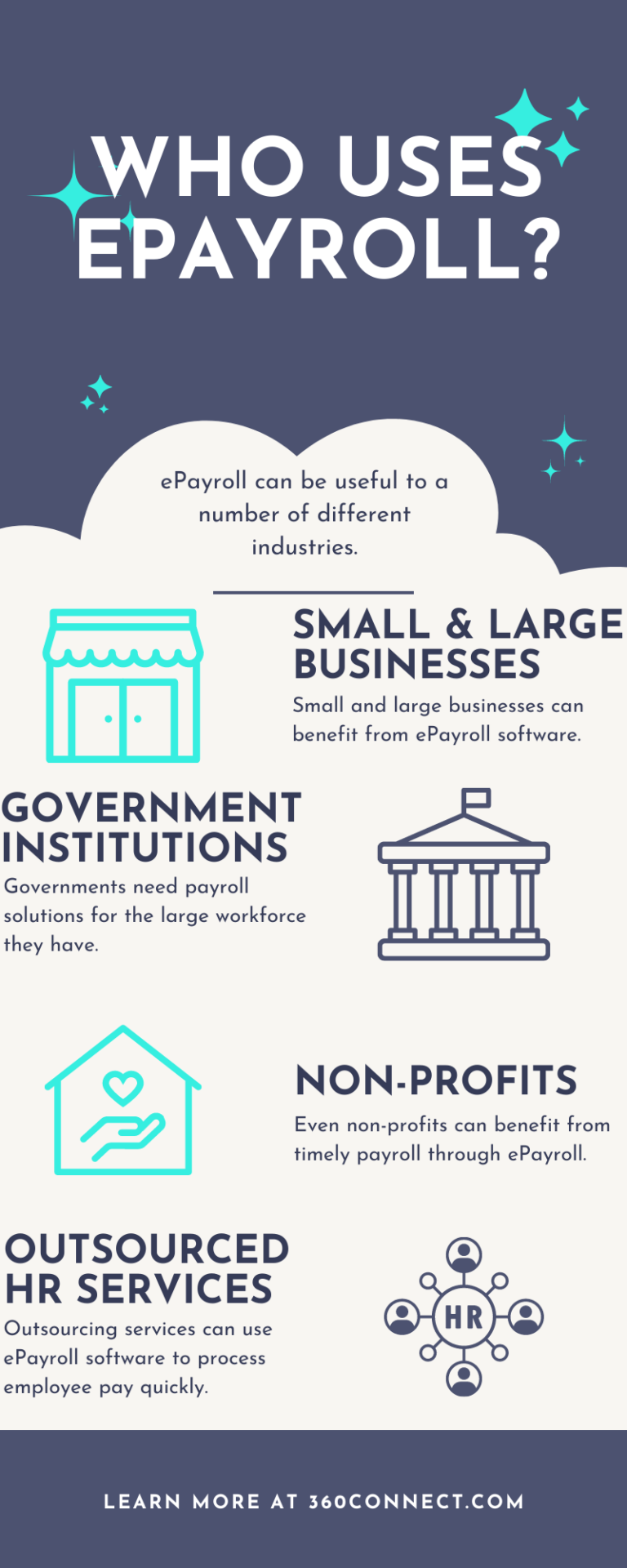 What is ePayroll and How Can it Help You? | 360Connect