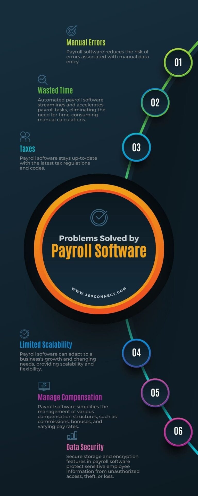 6 Reasons Why You May Need Payroll Software for Your Business | 360Connect