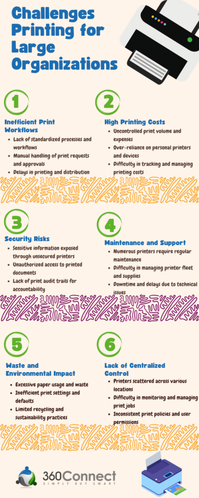 From Chaos to Control: 7 Benefits of Managed Print Services | 360Connect