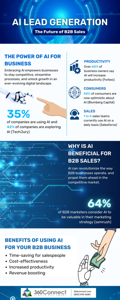 AI Lead Generation: The Future of B2B Sales | 360Connect
