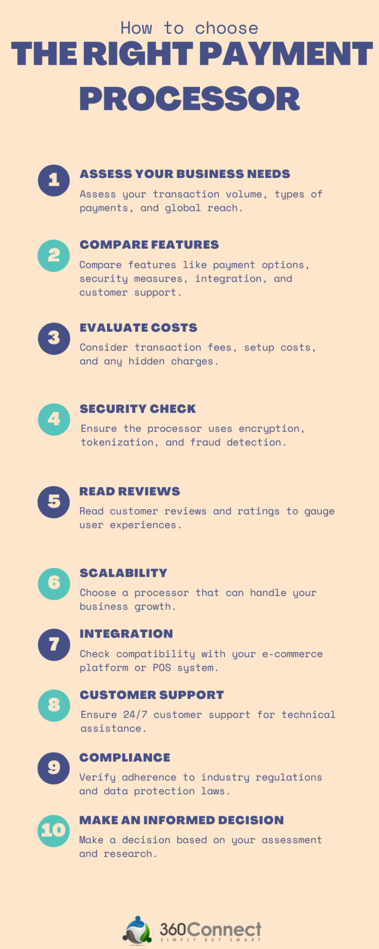 Best 7 Merchant Payment Processing Companies 360connect