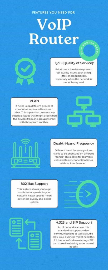 5 Best VoIP Routers for Small Businesses | 360Connect