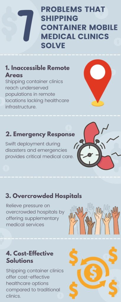An Easy Guide to Mobile Medical Clinic Shipping Container | 360Connect
