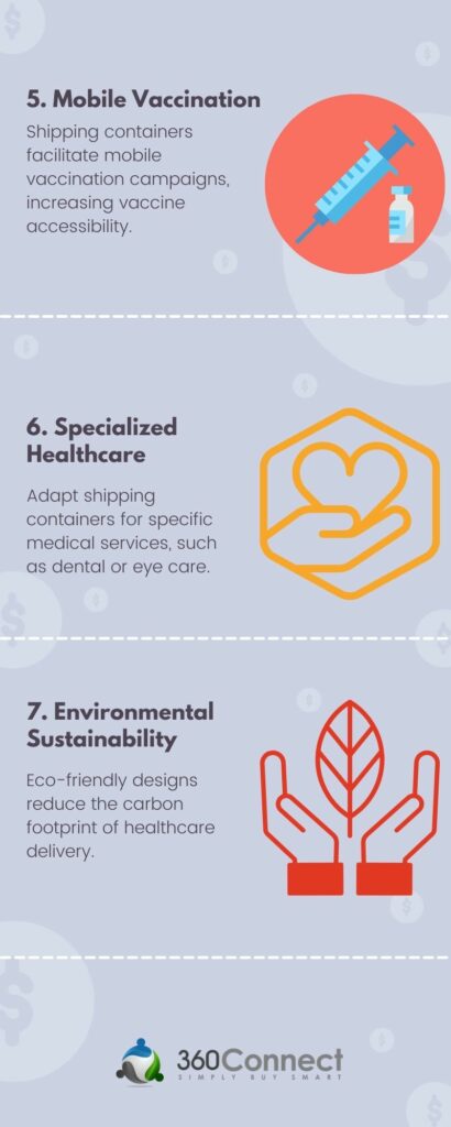 An Easy Guide to Mobile Medical Clinic Shipping Container | 360Connect