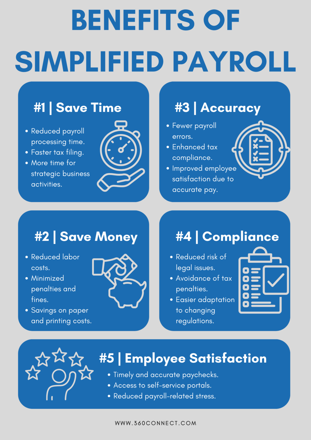 How to Simplify Payroll for Small Businesses | 360Connect