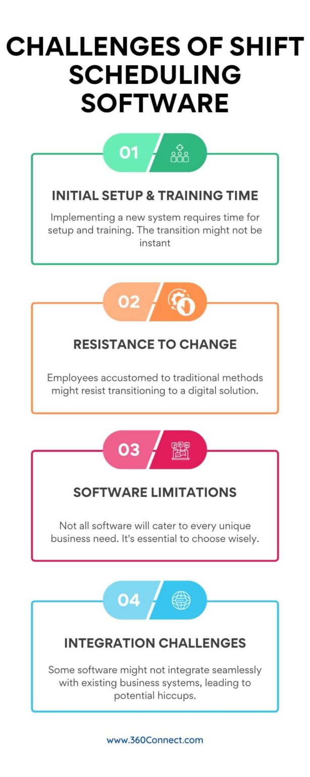 What is Shift Scheduling Software | 360Connect