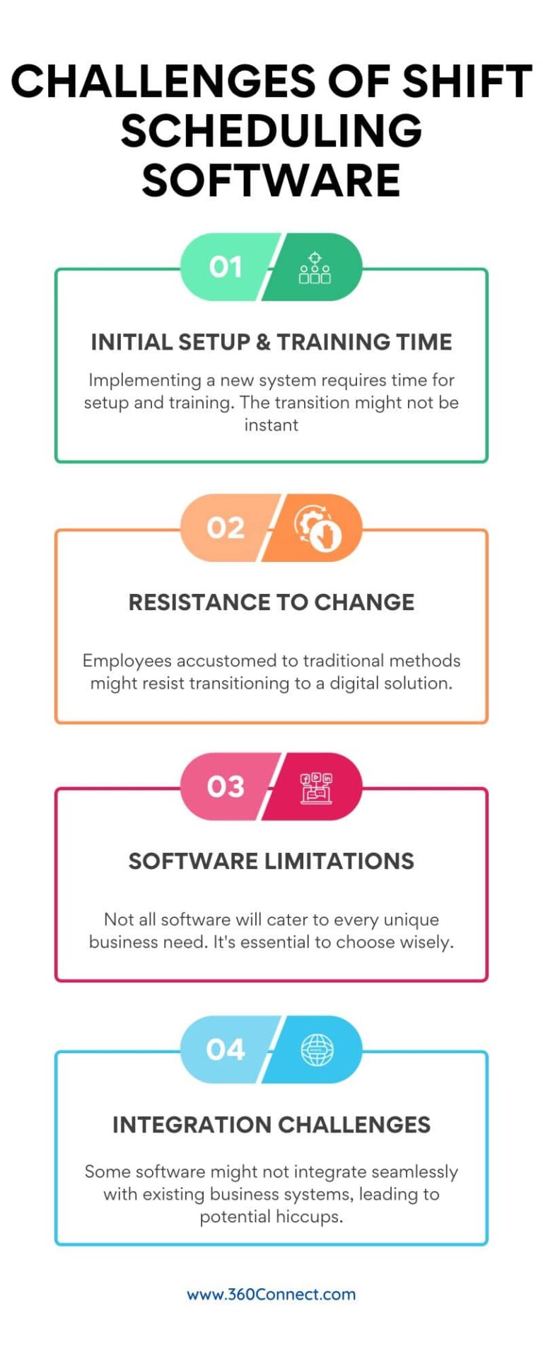 What is Shift Scheduling Software | 360Connect