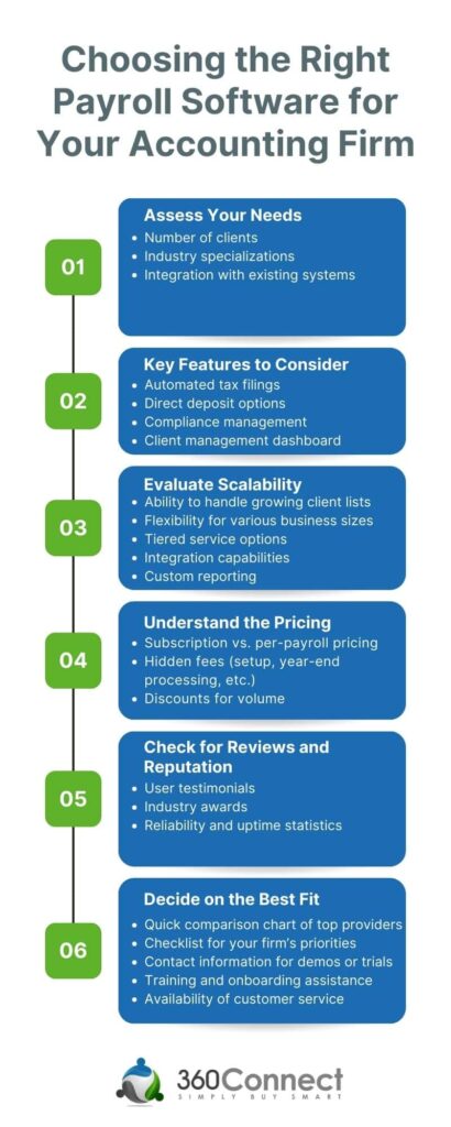 Best Payroll Software for Accountants | 360Connect