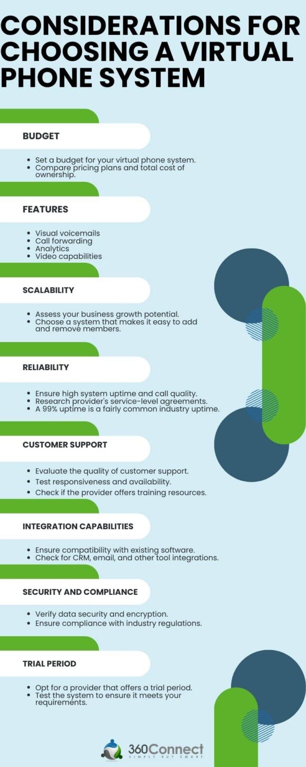 What is a Virtual Phone System? | 360Connect