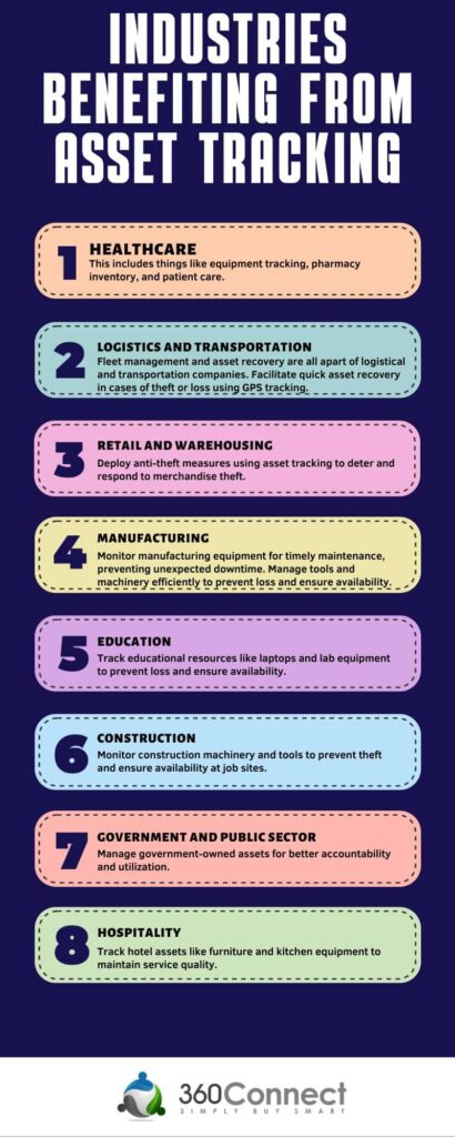 How Does Asset Tracking Work? | 360Connect