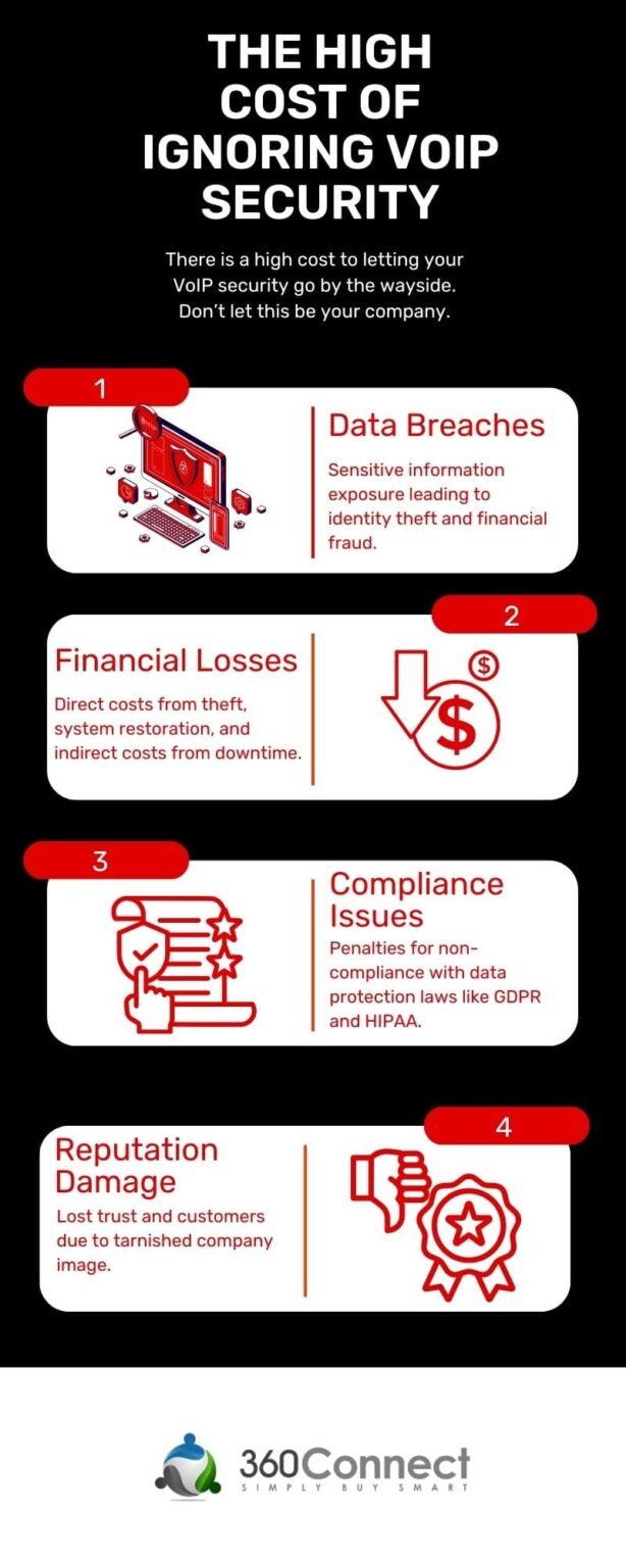How to Establish VoIP Security | 360Connect
