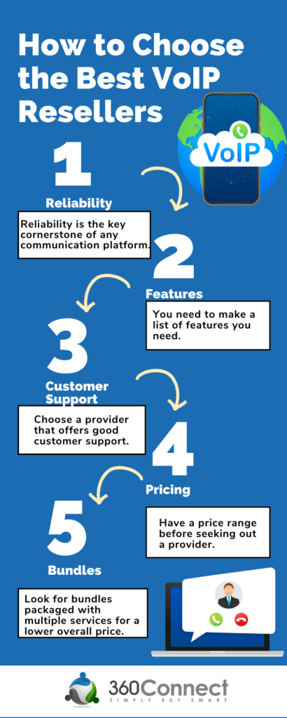 5 Best VoIP Resellers Program | 360Connect