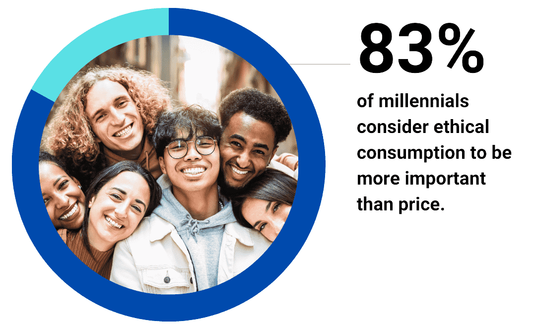 Top Buying Trends to Watch in 2024: Supplier Must-Knows | 360Connect