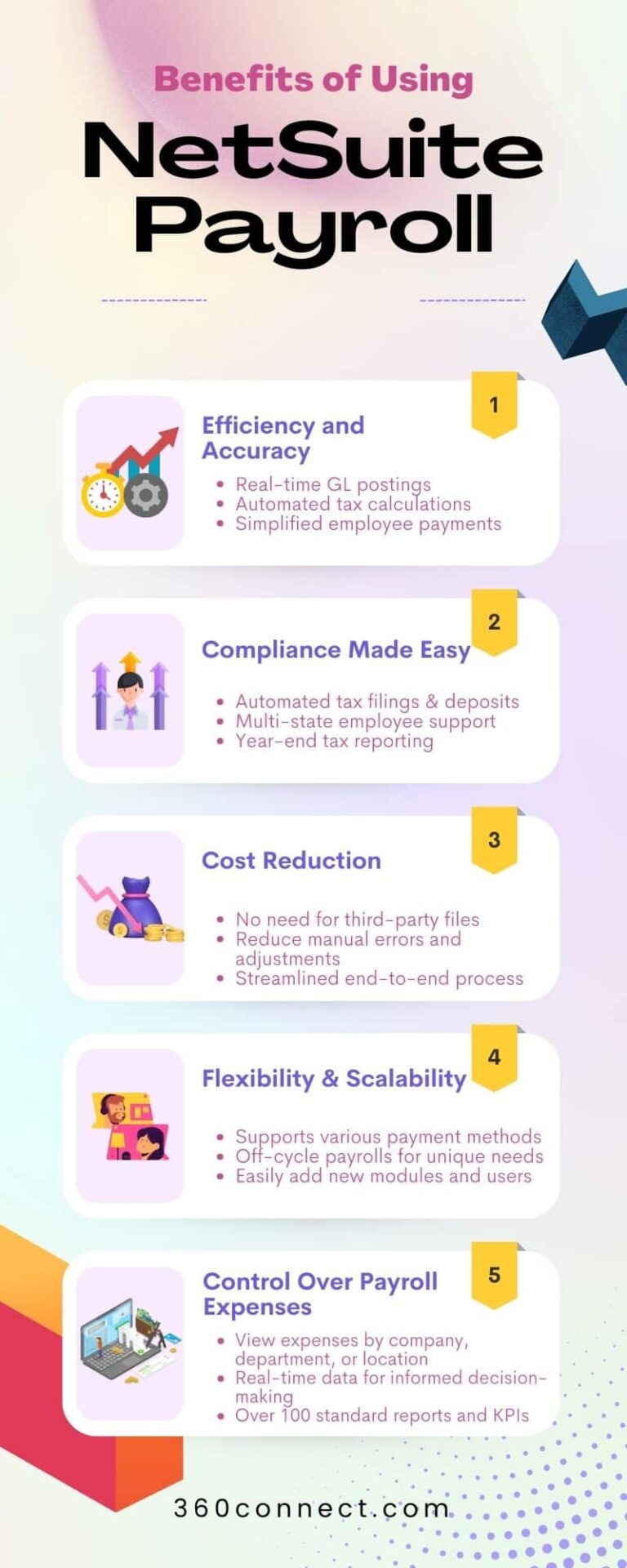 NetSuite SuitePeople Payroll | 360Connect