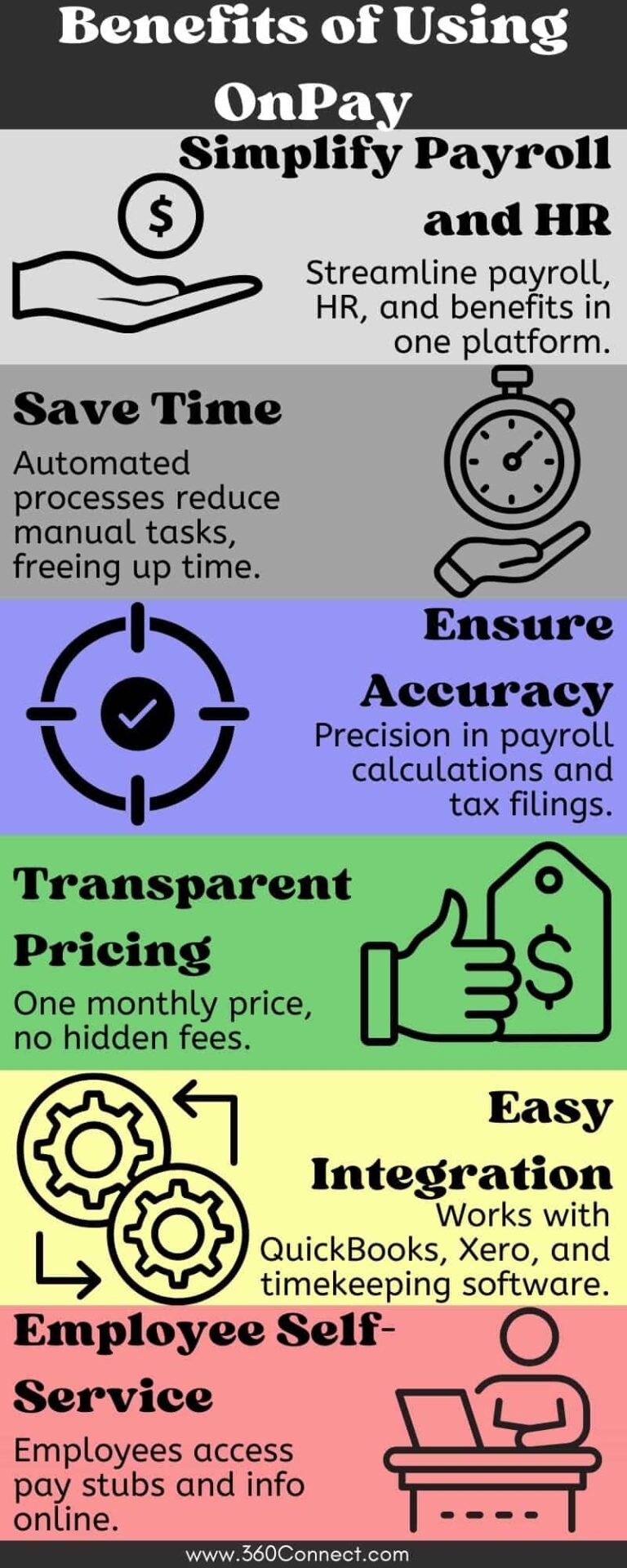 OnPay Payroll | 360Connect