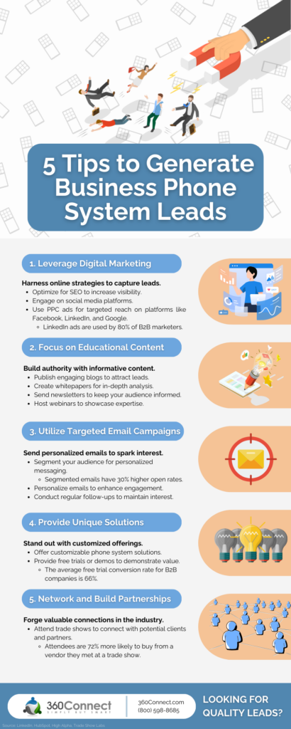 Top 5 Tips to Generate Business Phone System Leads | 360Connect