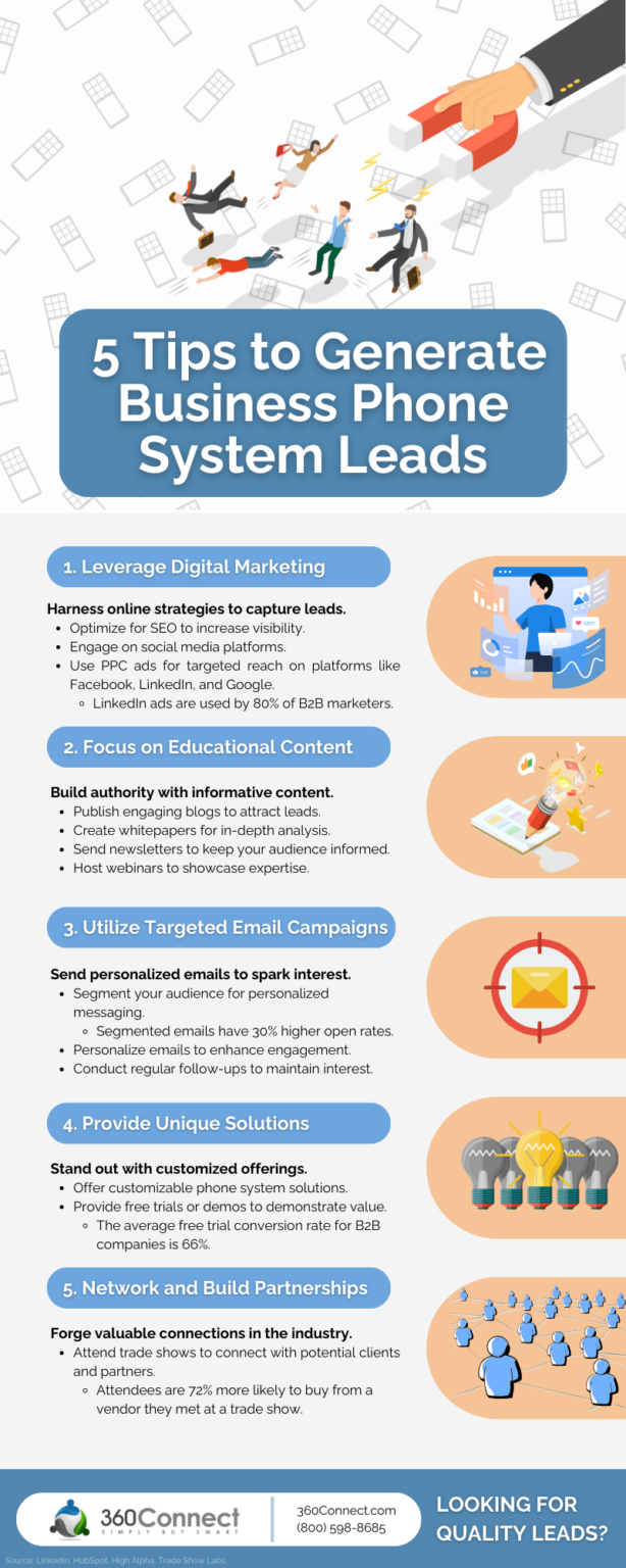 Top 5 Tips to Generate Business Phone System Leads | 360Connect