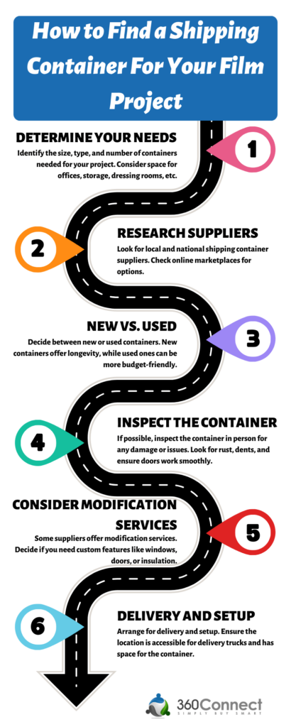 Using Shipping Containers for Film Production | 360Connect