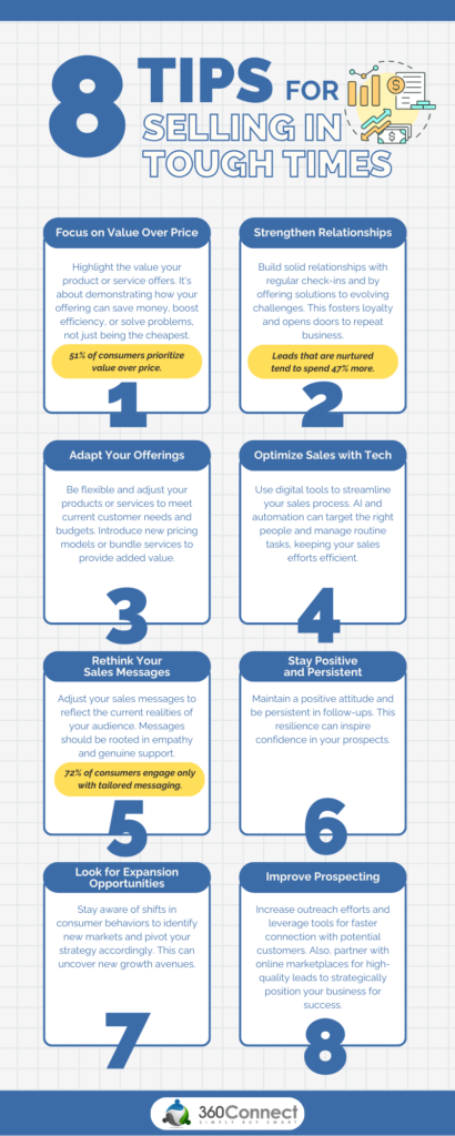 8 Tips for Selling in Tough Times | 360Connect