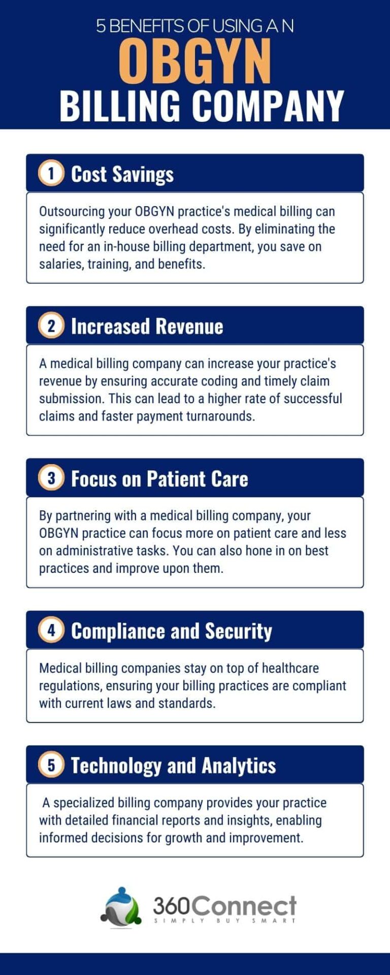 Top 5 OBGYN Medical Billing Companies | 360Connect