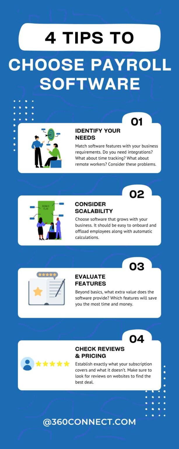 What is Payroll Software? A Breakdown to Help You Make the Right Choice | 360Connect